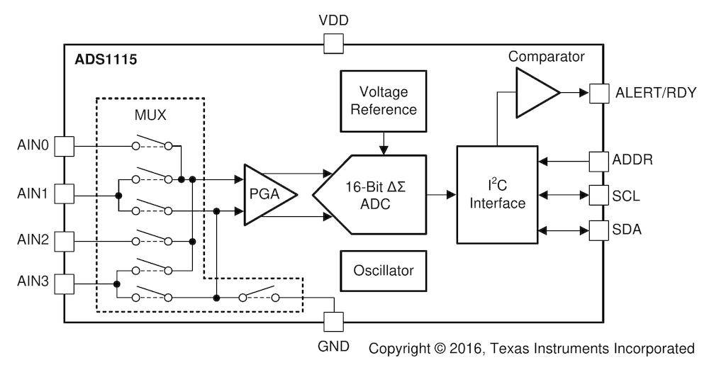 一款适合入门的 Delta-sigma (ΔΣ) ADC 芯片 —— TI ADS1115 - 知乎