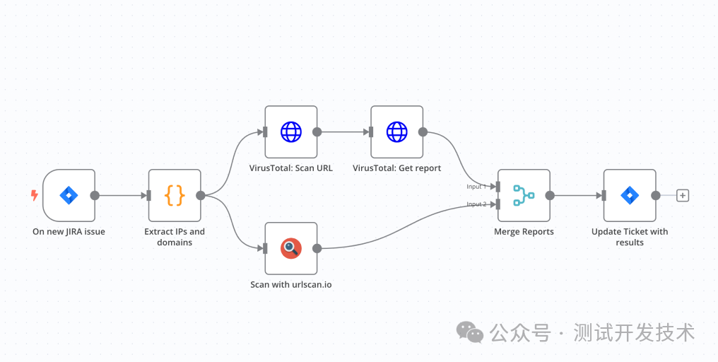 强！54K+ star！一款解放双手，可视化自动化神器，支持400个节点！！ - 知乎