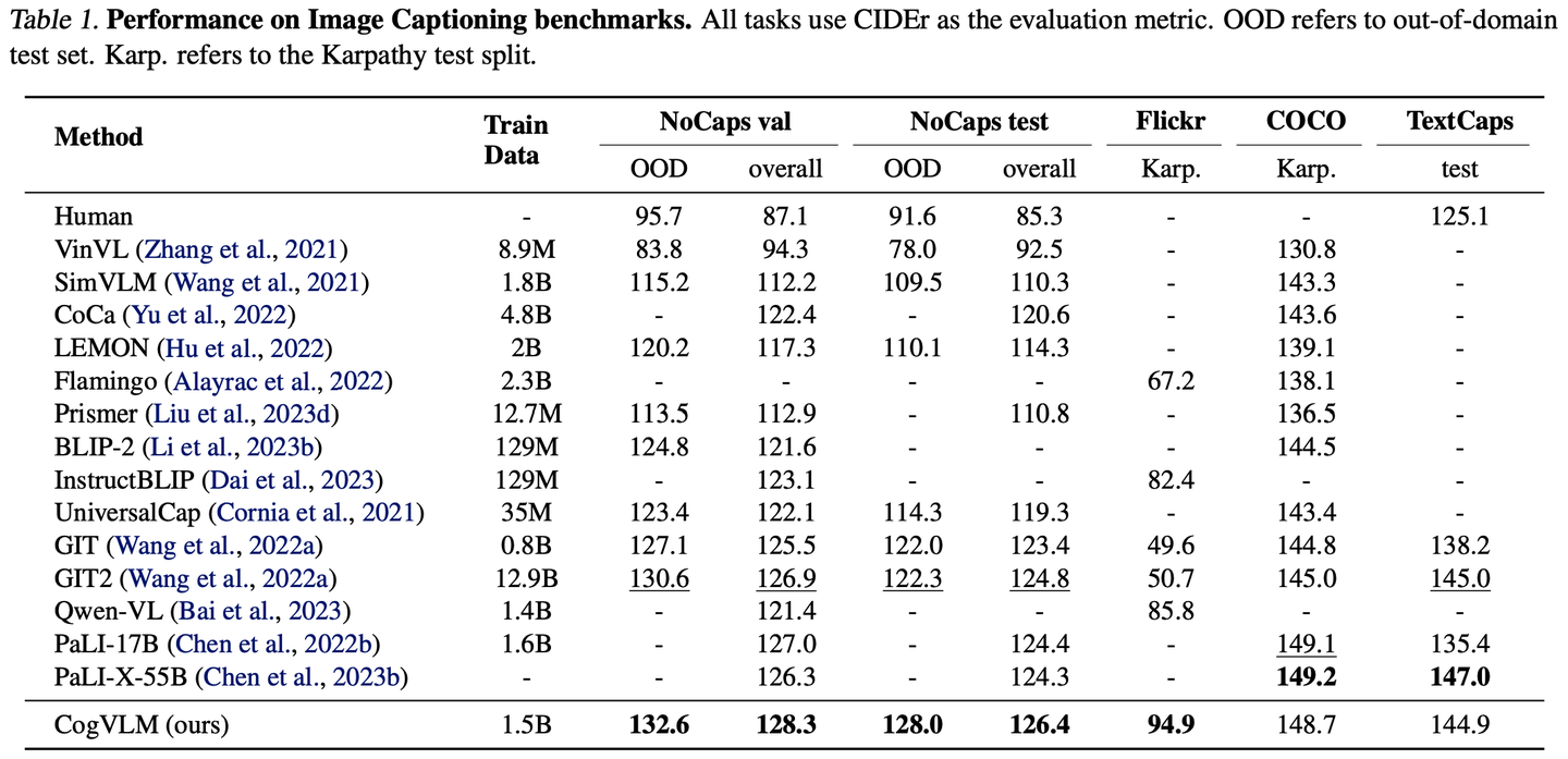 CogVLM、CogVLM2和GLM-4V-9B - 知乎