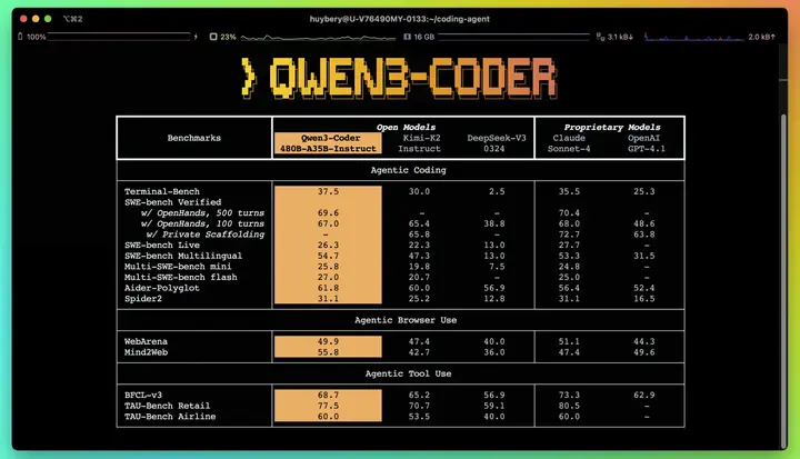 阿里开源模型 Qwen3 Coder 与编程工具 Qwen Code 介绍(附安装教程与实测示例) 知乎