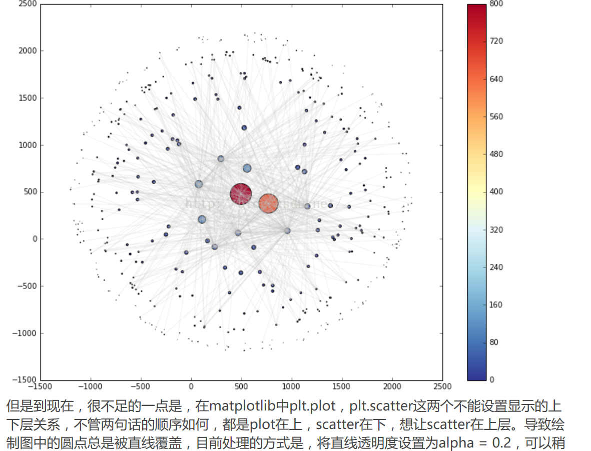 （小技巧）plot 颜色设置 - 知乎