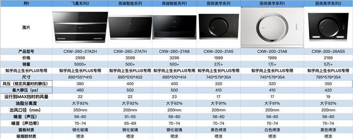老板篇2：老板侧吸式油烟机怎么选？27A2/27A3H/27A2H哪款好？ - 知乎