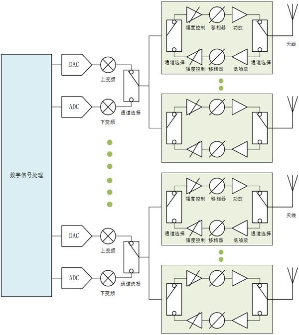 4G和5G基站天线工程知识和应用场景 - 知乎