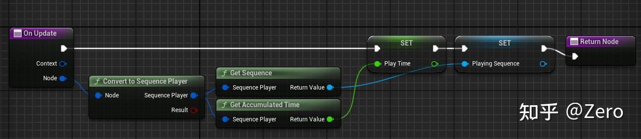 UE5.4新动画节点 - RootMotion控制节点 - 知乎