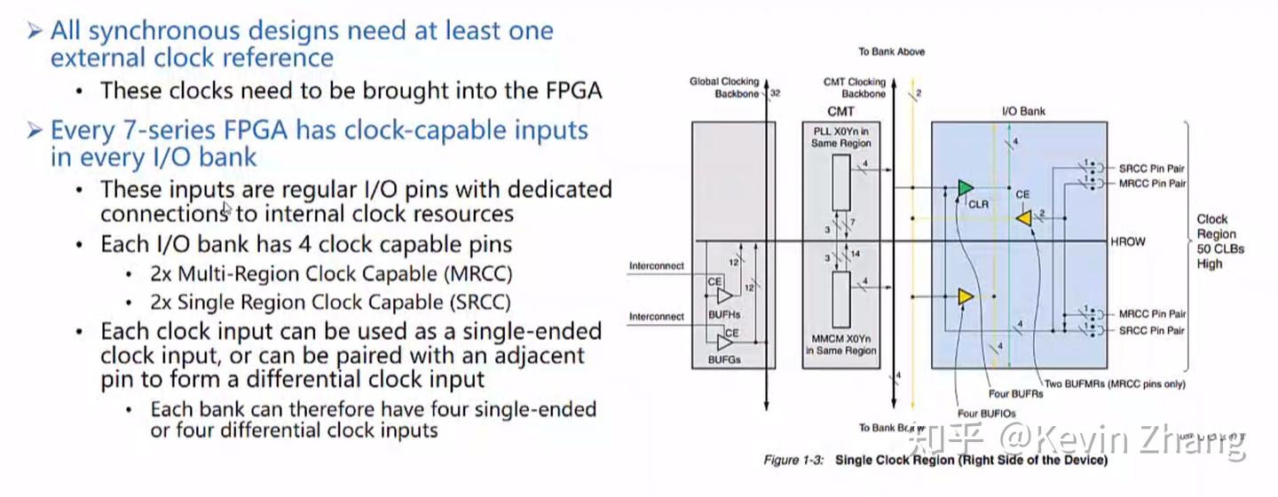 FPGA学习-Xilinx FPGA架构介绍 - 知乎