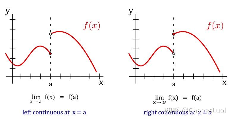 如何理解概率测度？ - 知乎