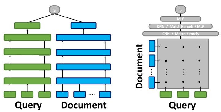一文梳理DPR(Dense Passage Retrieval)的发展 - 知乎