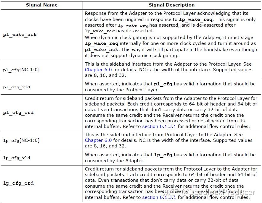 Universal Chiplet Interconnect Express (UCIe)中文翻译第八章 - 知乎