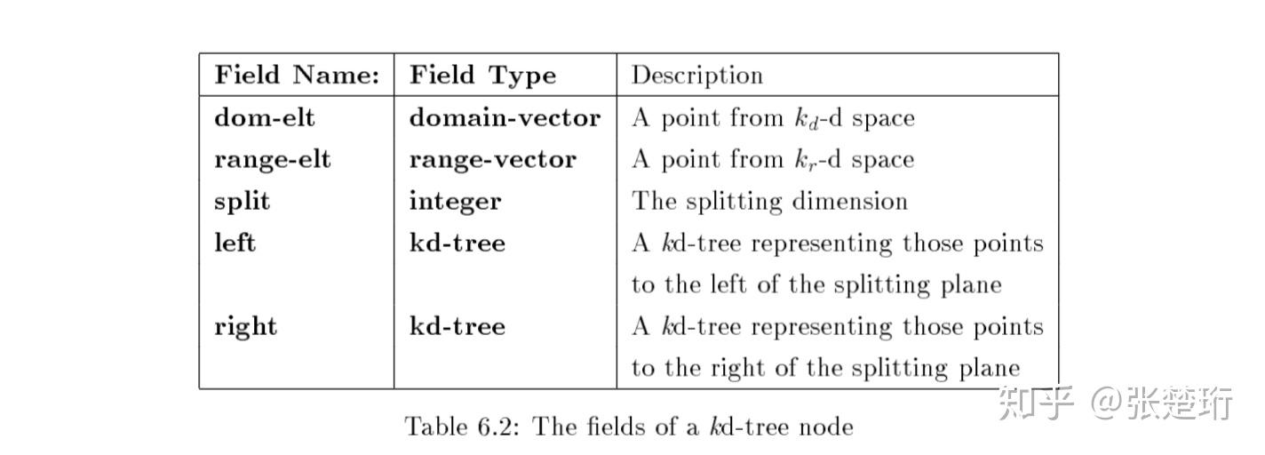 【算法】kd-tree - 知乎