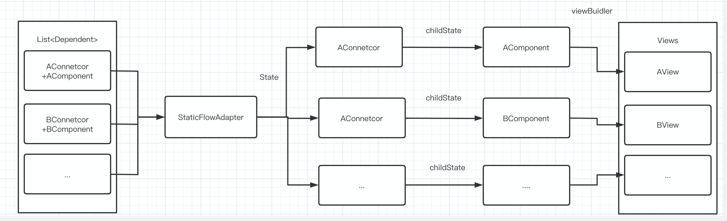 Flutter Fish Redux架构演进2.0 - 知乎