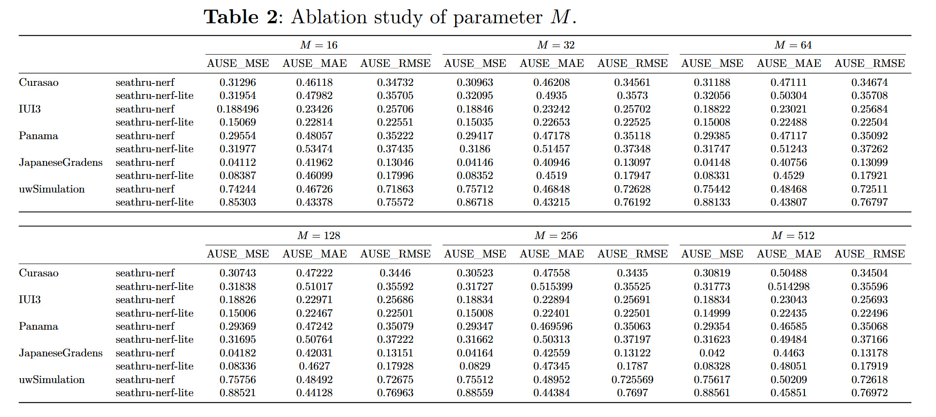 Bayesian uncertainty analysis for underwater 3D reconstruction with ...