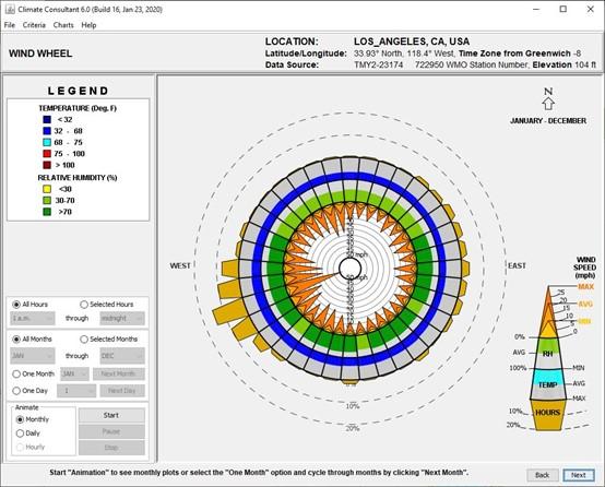 软件工具系列 | 气候分析工具-Climate Consultant - 知乎