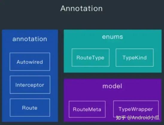 ARouter基本使用及原理分析 - 知乎