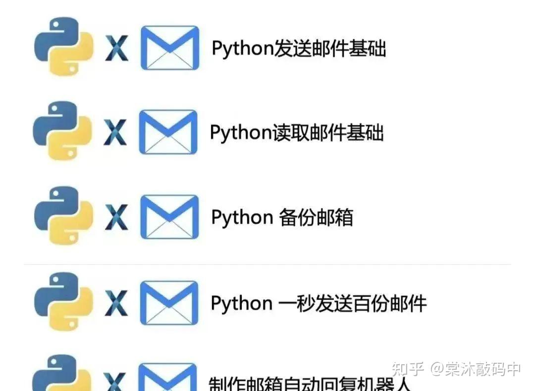 太哇塞了42个python办公自动化真实案例,让你成功封神!(附源码) 知乎