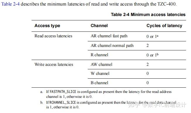 ARM CoreLink TZC-400 TrustZone Address Space Controller - 知乎