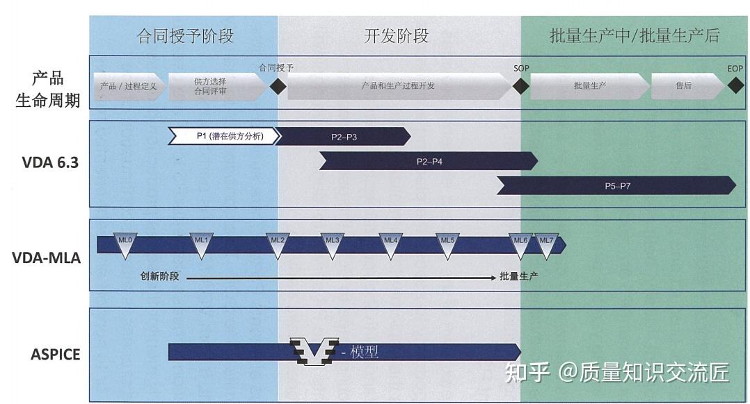 VDA 6.3 过程审核/Process Audit - 知乎