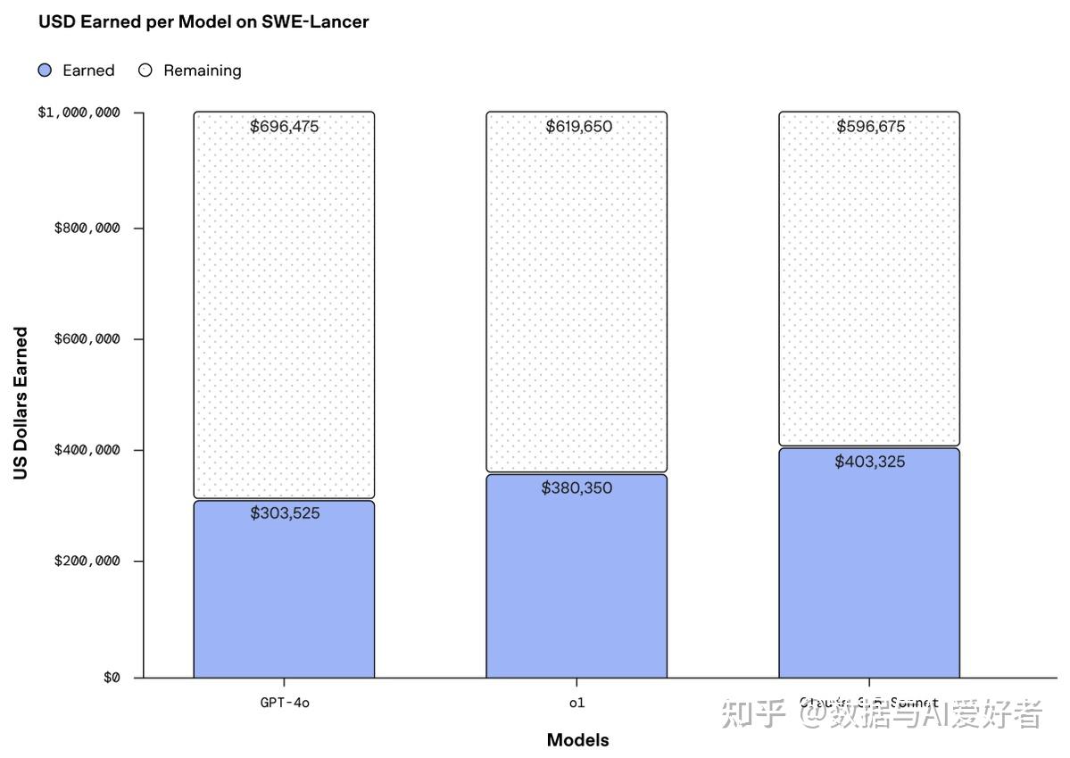 OpenAI 推出 SWE-bench Verified 基准，此项基准测试包含哪些关键指标？ - 知乎