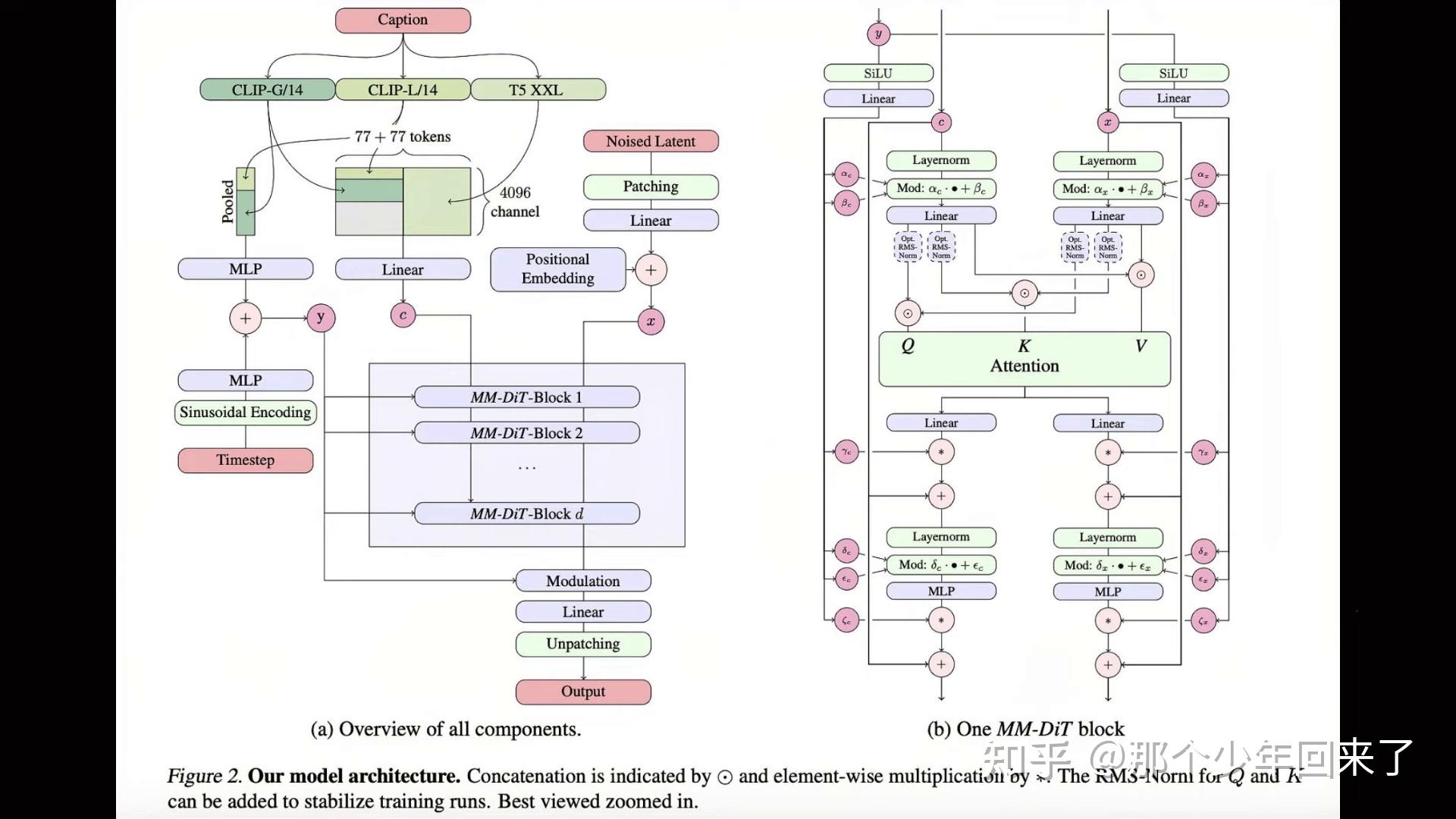 Stable Diffusion 各版本之间有什么区别，哪个版本最好用? - 知乎