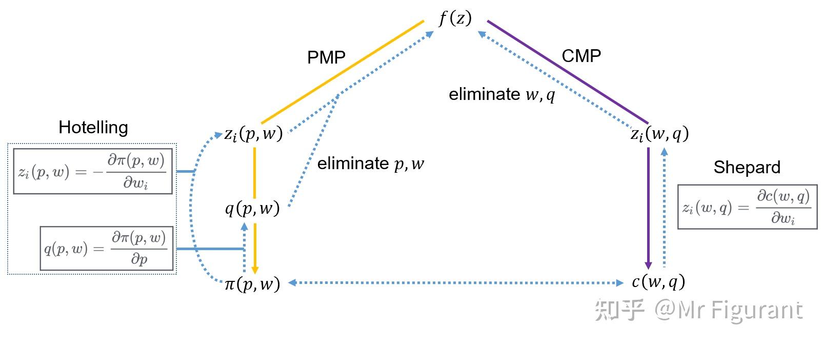 高级微观F：UMP·EMP·PMP·CMP·彩票 - 知乎