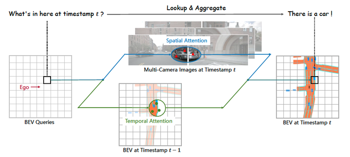 BEV-BEVFormer - 知乎