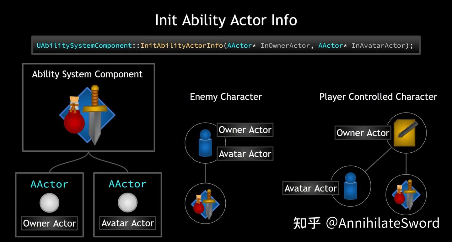 【UE5】GAS Aura 外功（第一卷）GAS介绍+属性浅析 - 知乎
