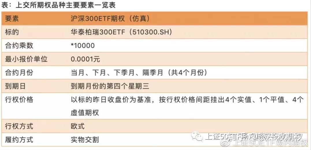 基础——什么是沪深300、沪深300ETF、300ETF期权 - 知乎