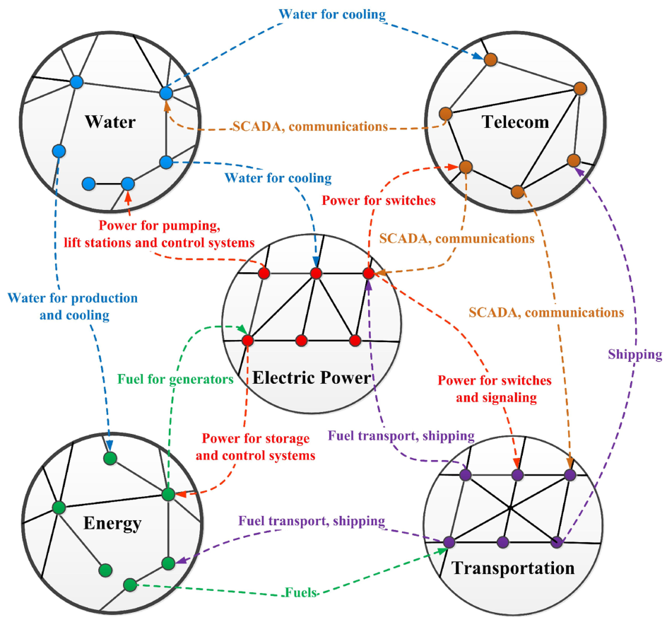 新书推荐：Introduction to Networks of Networks - 知乎