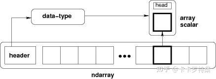 最全的NumPy教程 - 知乎