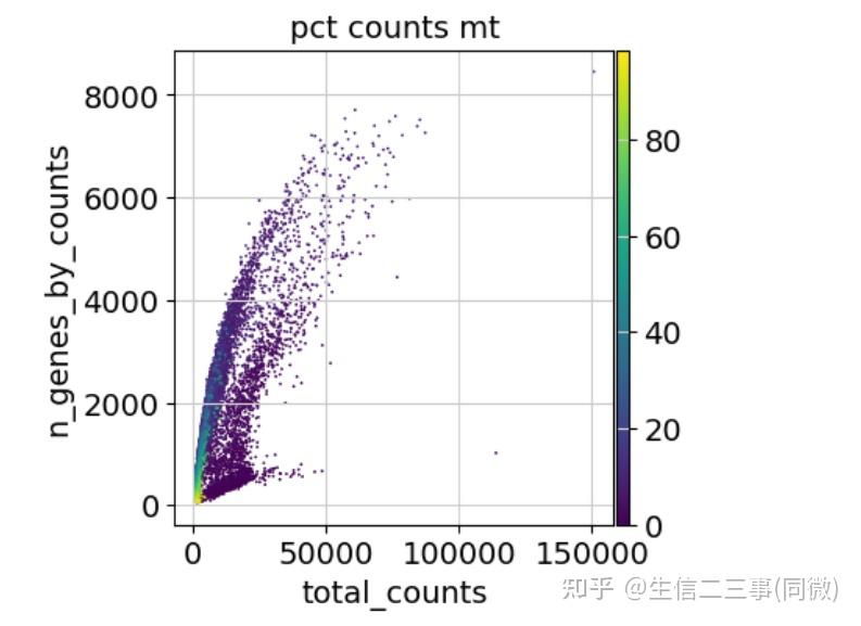 Scanpy教程学习笔记--基本流程 - 知乎