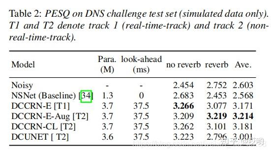 DCCRN: Deep Complex Convolution Recurrent Network for Phase-Aware Speech Enhancement（论文翻译及代码实现） - 知乎