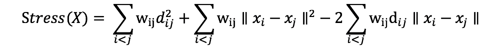 图布局算法之Stress Majorization - 知乎