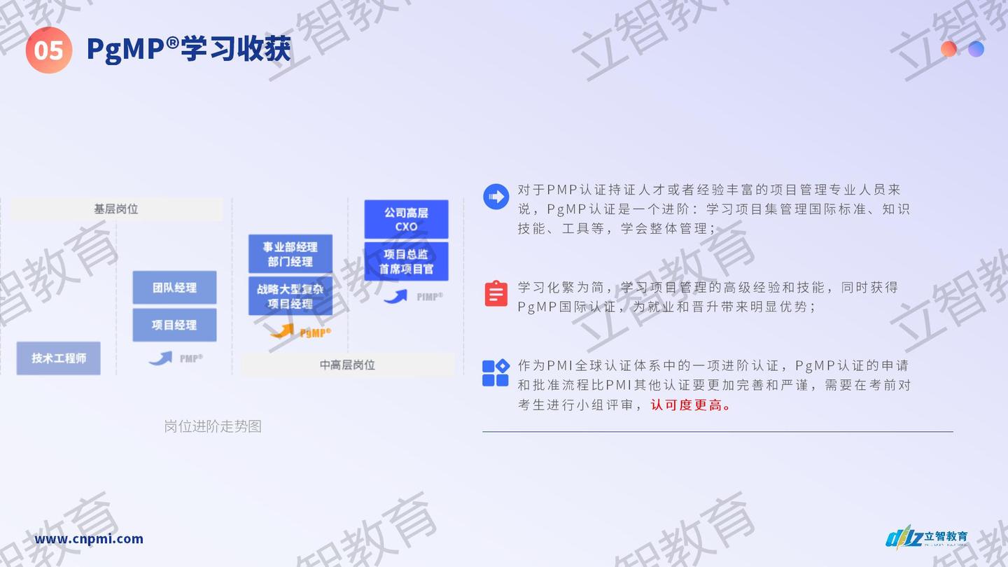 PgMP®超详细，一文读懂！ - 知乎