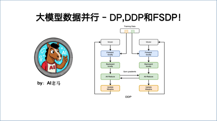 大模型数据并行 - DP,DDP和FSDP - 知乎
