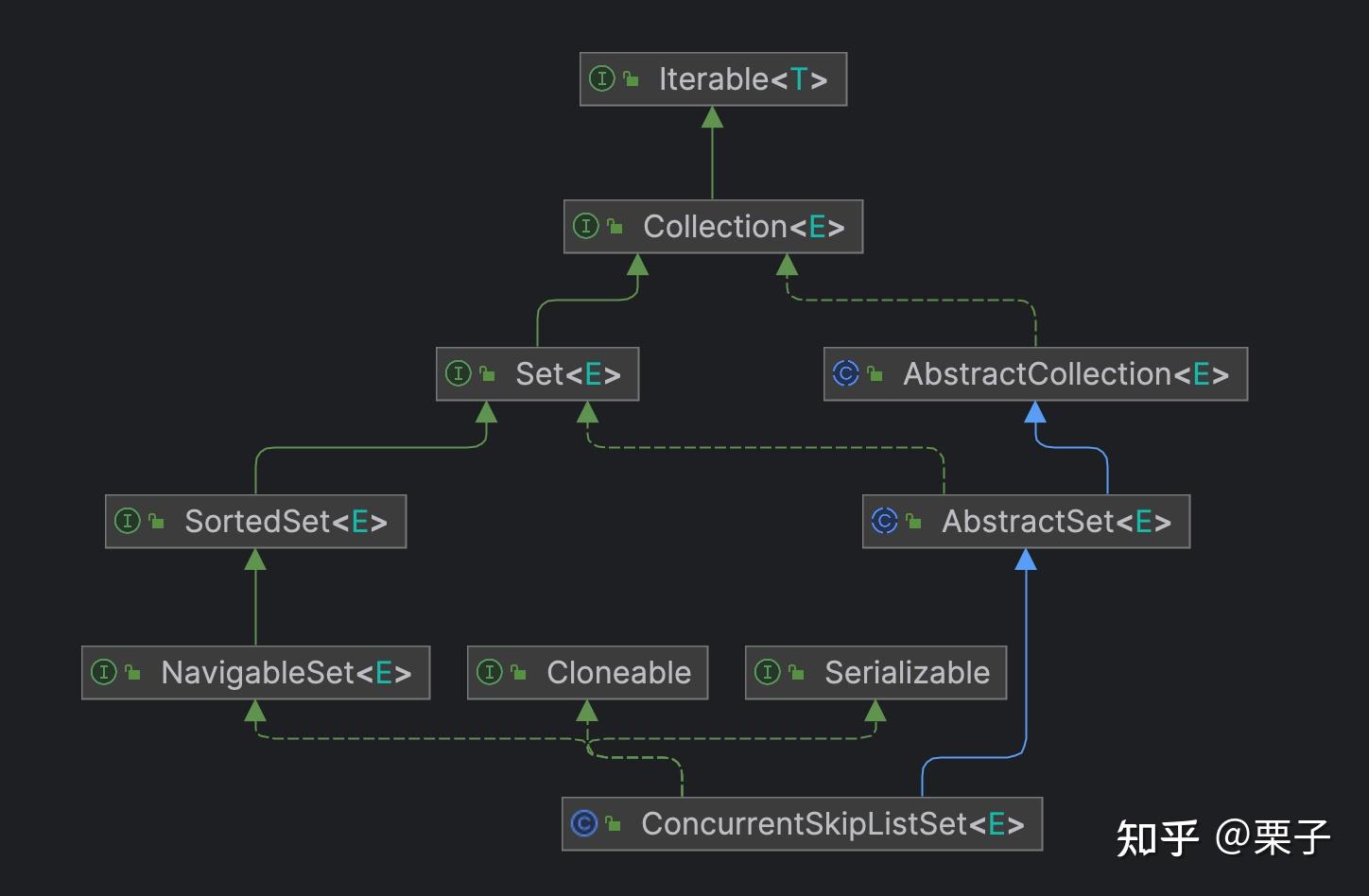 《Java Concurrency in Practice》读书笔记 - 知乎