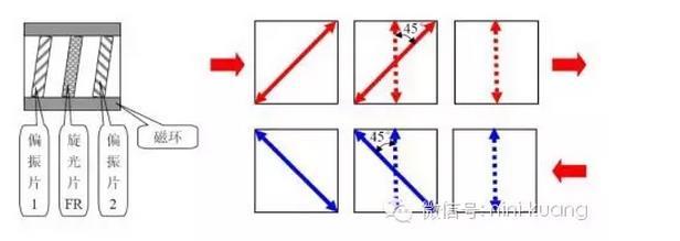 T214光器件封装-光器件OSA Optical Sub-Assembly，那些TOSA ROSA TRIOSA…… - 知乎
