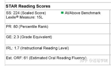 STAR Reading Test 测评，解析孩子真实阅读水平的利器 - 知乎