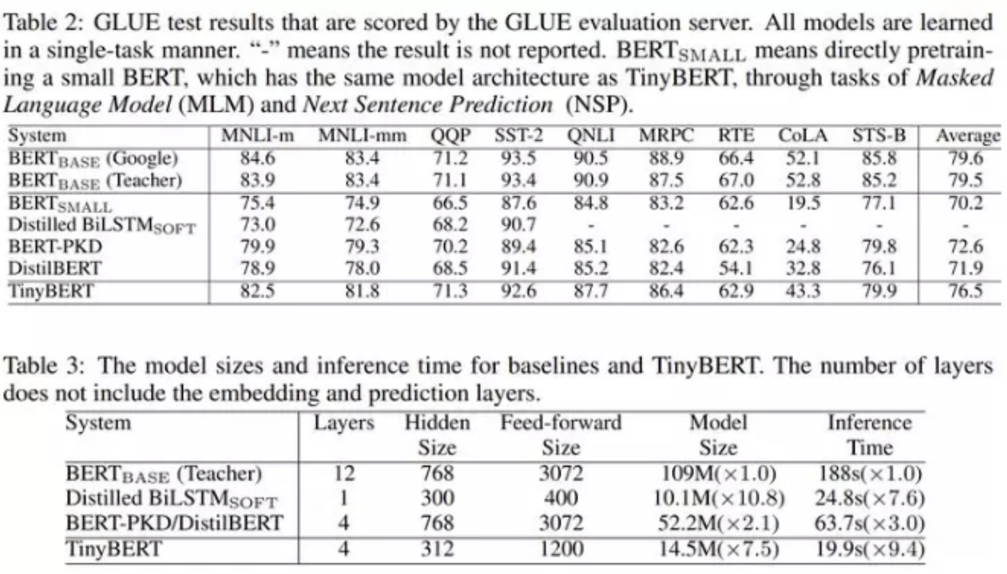 比 Bert 体积更小速度更快的 TinyBERT - 知乎