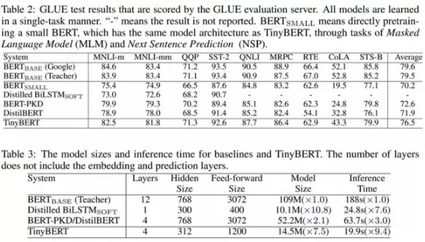 比 Bert 体积更小速度更快的 TinyBERT - 知乎