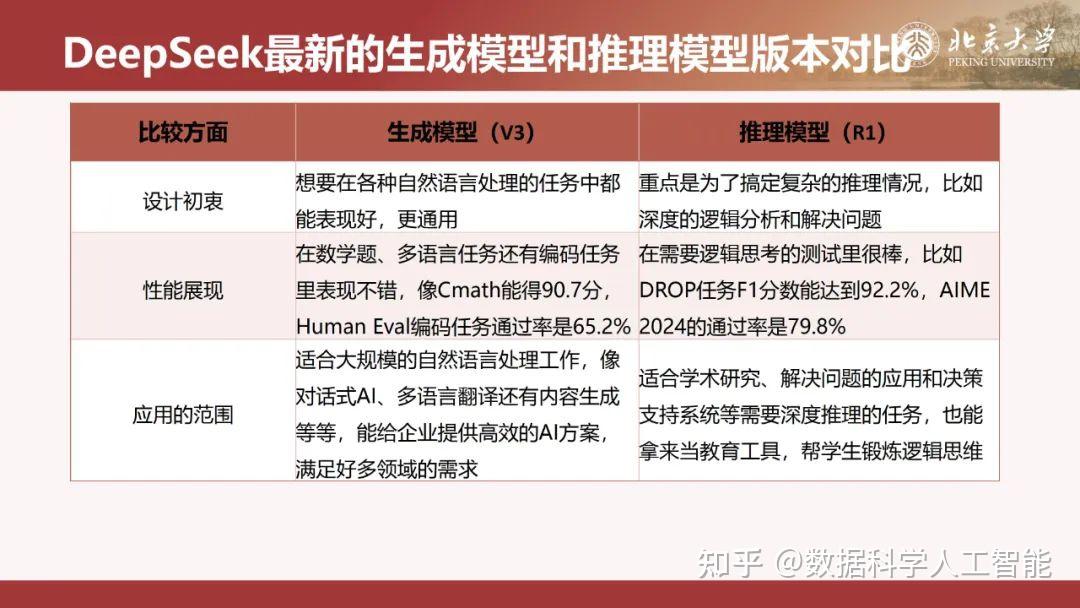 北京大学DeepSeek讲座：DeepSeek与AIGC应用（全文99页） - 知乎