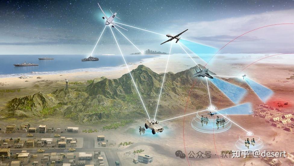 解析L3哈里斯“无形”系统：多域异构无人集群作战的变革引擎 - 知乎