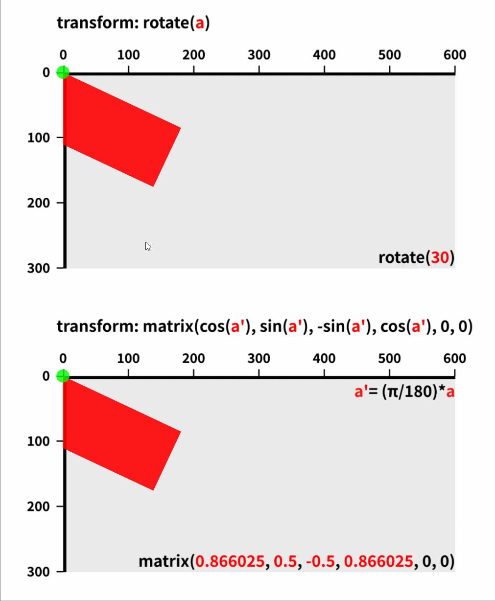 前端 · 深入理解 transform 函数的计算原理 ① - 知乎