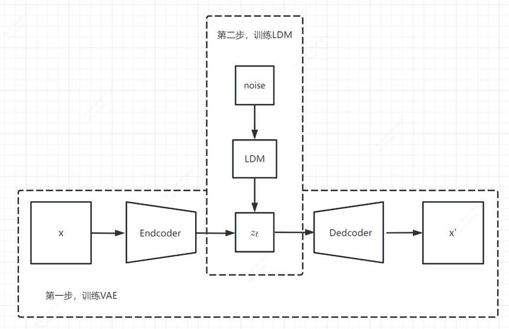 Latent Diffusion：开始的开始 - 知乎