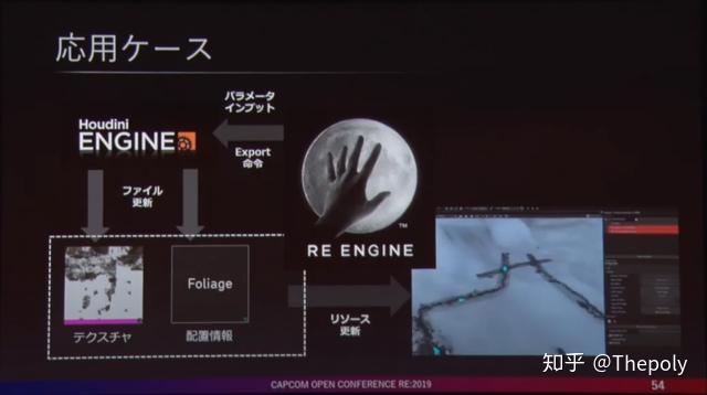 技术分享 | Capcom自研RE Engine引擎 - 知乎