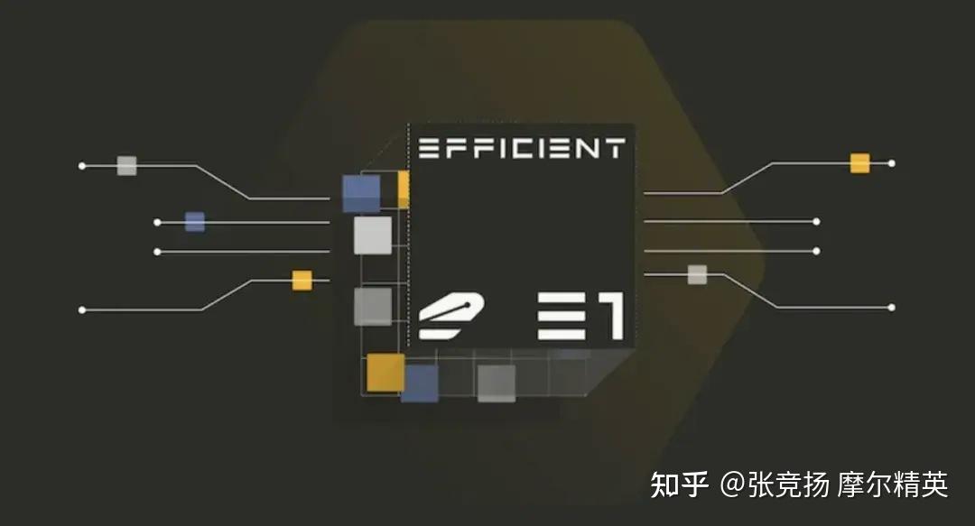 颠覆通用CPU，全球最省电处理器，正式发布 - 知乎