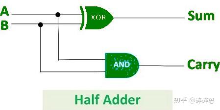 HDLBits: 在线学习 SystemVerilog（十一）-Problem 60-64 - 知乎