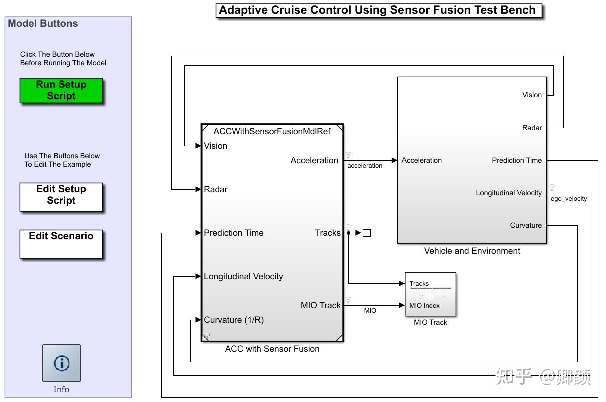 如何从MATLAB/Simulink入手，系统地学习自动驾驶？ - 知乎