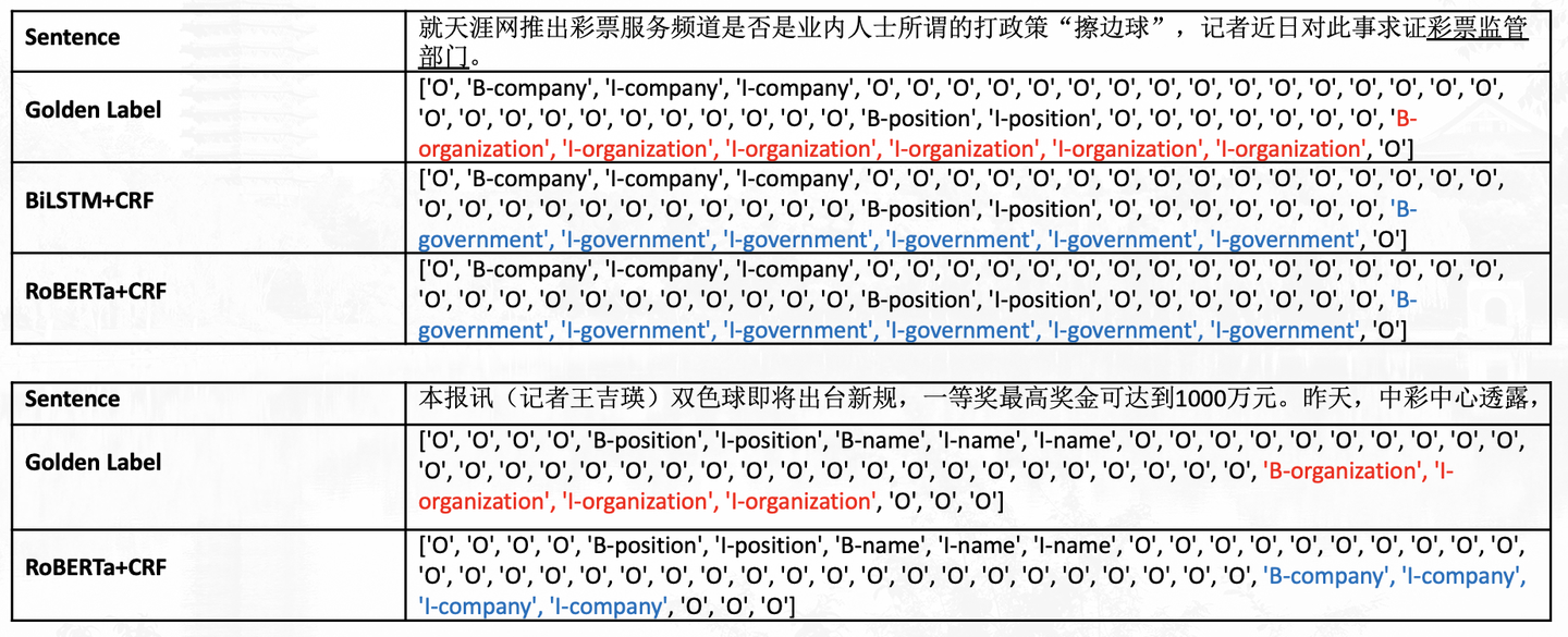 用BERT做NER？教你用PyTorch轻松入门Roberta！ - 知乎