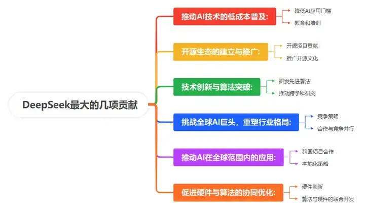 DeepSeek有什么用？看学生族和上班族快速提效！ - 知乎
