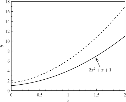 MATLAB-绘图技巧Ⅰ-"gca"-获取和设置当前坐标区的属性 - 知乎