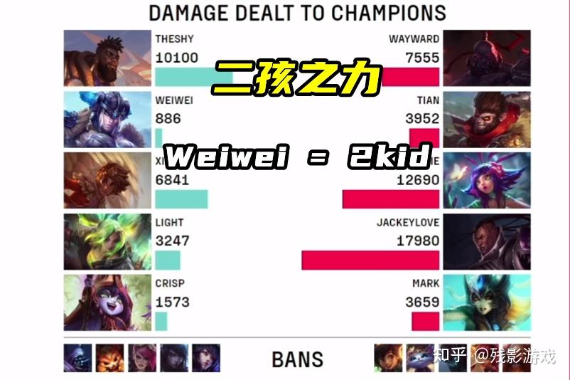 两个极端！Rookie小嘴乱亲，JKL各种滑铲，灯皇被爆，886二孩之力 - 知乎